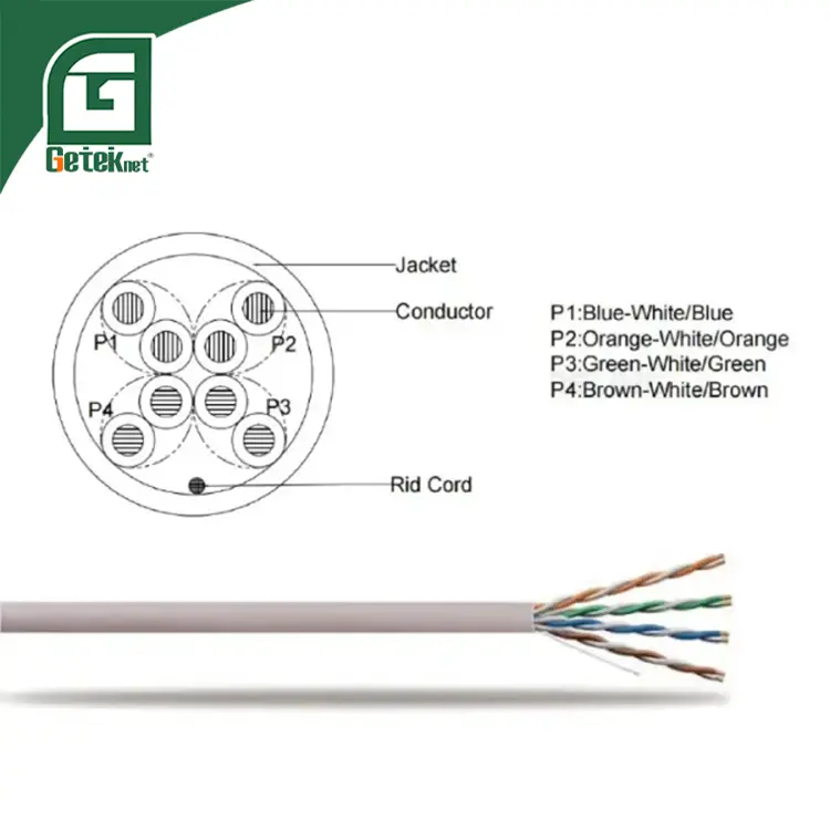 Comprehensive Guide to Cat5e, Cat6, Cat6a, Cat7, and Cat8 Copper Cables ...