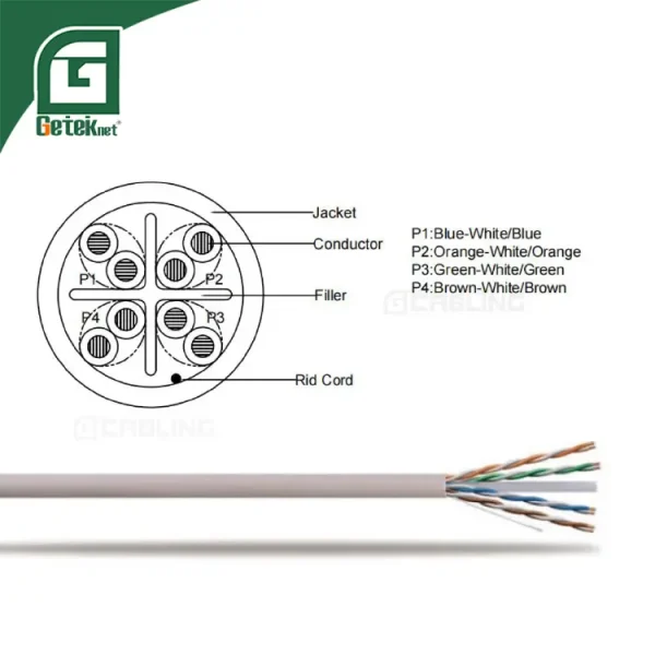 CAT6 UTP Communication Cable CMR LSZH Ethernet Cable Copper Conductor ...