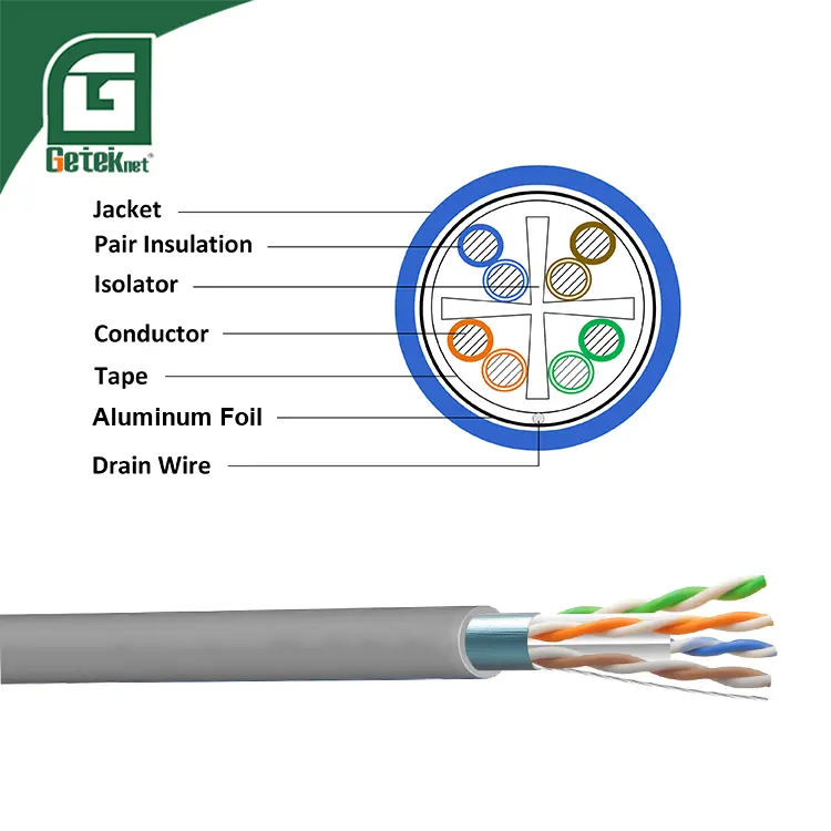 Comprehensive Guide to Cat5e, Cat6, Cat6a, Cat7, and Cat8 Copper Cables: Bandwidth, Frequency ...