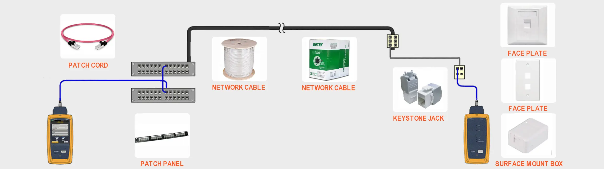 Network Cabling Solution Manufacturer - Geteknet-Network Cabling Solution Manufacturer