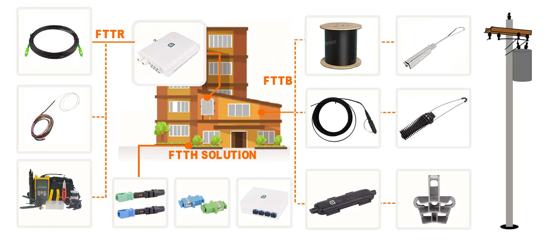 Comprehensive FTTx Solutions: FTTH, FTTB, FTTC, FTTR & FTTD OEM Manufacturing - Geteknet-Network ...