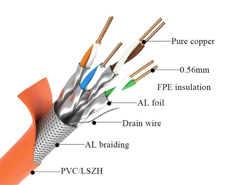 Network Cabling Solution Manufacturer - Geteknet-Network Cabling Solution Manufacturer