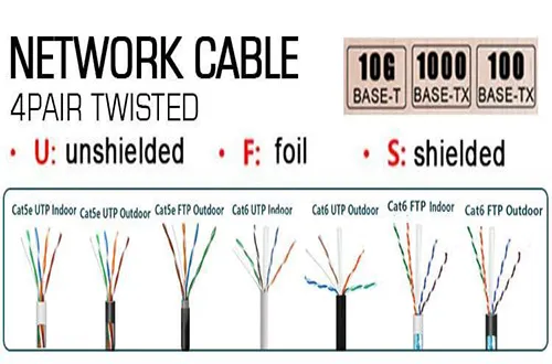 Comprehensive Guide to Cat5e, Cat6, Cat6a, Cat7, and Cat8 Copper Cables: Bandwidth, Frequency ...